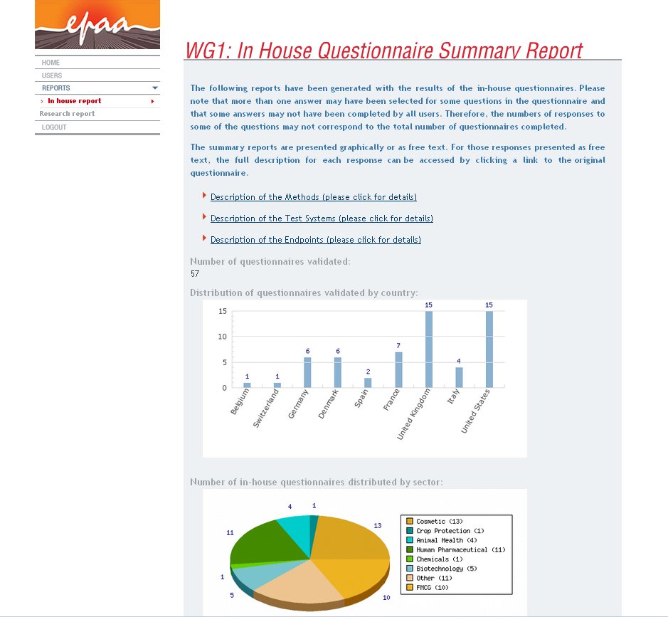 ONDAX Scientific Presenta Su Nueva Web | Blog Veiss